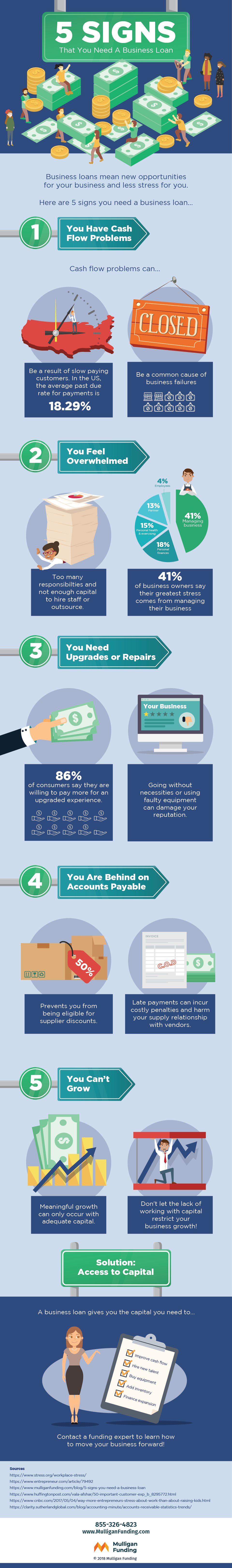 5 Signs Your Business Needs a Loan 5 Signs Your Business Needs a Loan